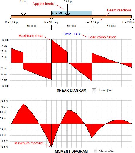 Concrete Continuous Beams A Structural Design Challenge Structural Engineering Software