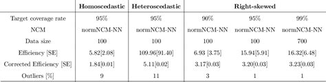 Inductive Conformal Prediction Under Data Scarcity Exploring The Impacts Of Nonconformity Measures