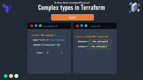 complex types in terraform