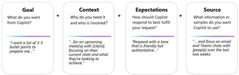 1 3 Ai Prompting Skills Generative Ai Guidebook For Teaching And Learning At Conestoga