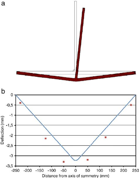 T Joint Welding Temperature Comparison With The Experimental Result Download Scientific Diagram
