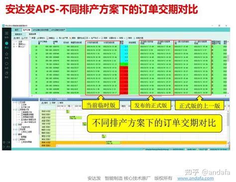 aps计划排程结果的量化评价 知乎