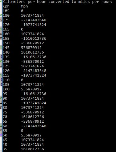 Return Returning A Float Value In A C Function Stack Overflow