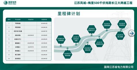 世界最高输电塔将矗立江阴 搜狐大视野 搜狐新闻