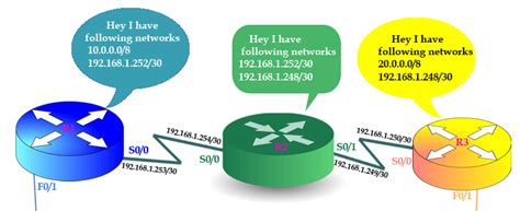 RIP Routing Information Protocol Explained