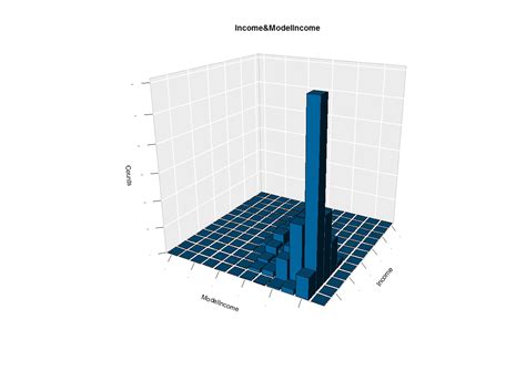 Graphics 3d Histogram Graphs Color For Each Range In R Stack Overflow
