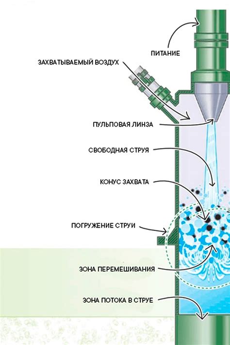 Альянс Технолоджи Проект «Флотация будущего