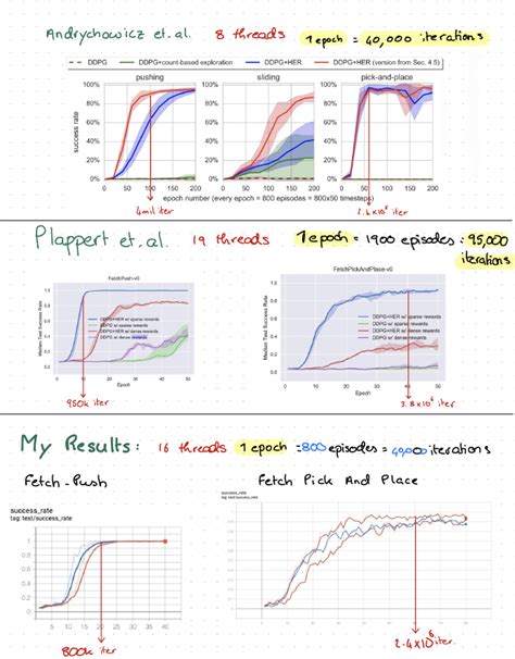 GitHub RyanRizzo96 RL Baselines A Merge Between OpenAI Baselines And