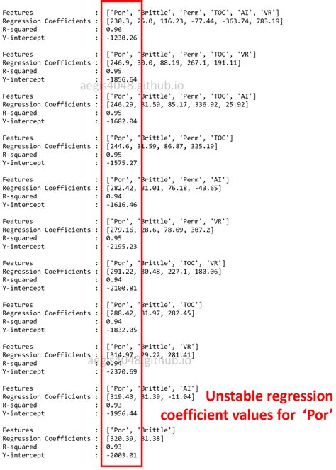 Multiple Linear Regression And Visualization In Python Pythonic