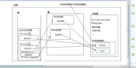 String类 string 添加 CSDN博客