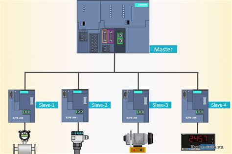 Modbus Là Gì Tim Hiểu Chung Về Truyền Thông Modbus Công Nghiệp