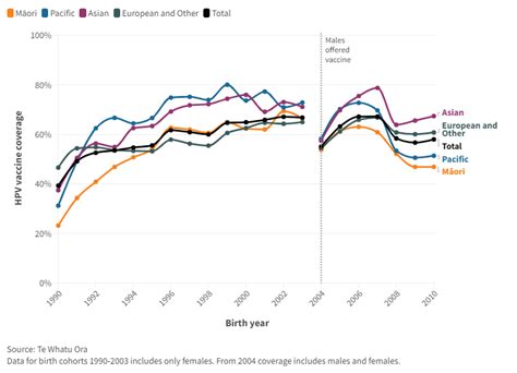 A Single Shot To Prevent Cancer Hpv Vaccine Can Phcc