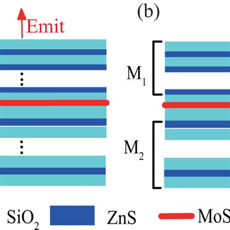 Schematic Of H Phc Structure A Pump Light And Outgoing Light On The Download Scientific