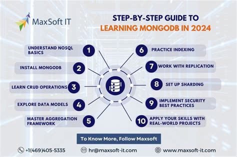 Maxsoft It Posted On Linkedin