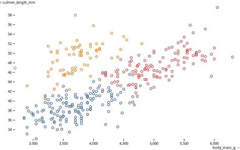 Interactive Plot Legend Toph Tucker Observable