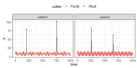 Making Curves Smooth As Silk • Silk