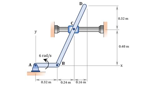 Bar A B Rotates In The Counterclockwise Direction At 6 M Quizlet