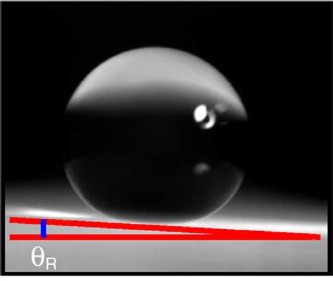 Advancing And Receding Dynamic Contact Angles Download Scientific