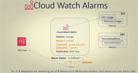 Suhel Shaik On Linkedin Devopslearning Devops Aws Linux