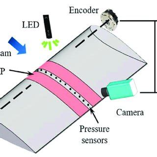 Schematic Of A Measurement System Using Pressure And PSP Download Scientific Diagram