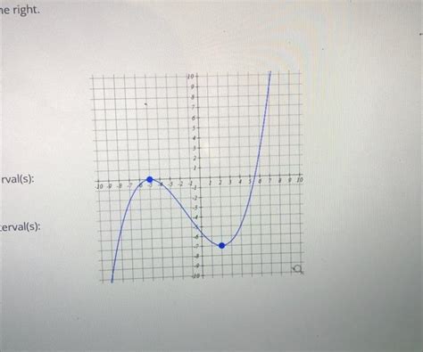 Solved The Function Is Increasing On The Intervals The Chegg Com