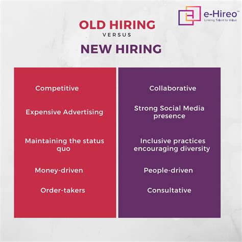 e hireo on linkedin ehireo hiring recruitment value talent