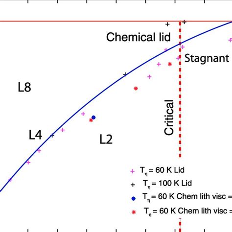 Numerical And Laboratory Results Appraise The Scaling Relationship 14