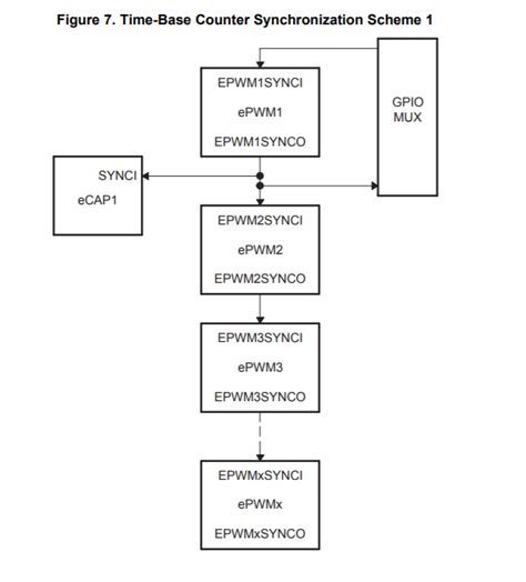 tms320f28035 adding pwm c to hrpwm example c2000 microcontrollers