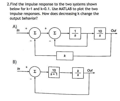Solved 2 Find The Impulse Response To The Two Systems Shown