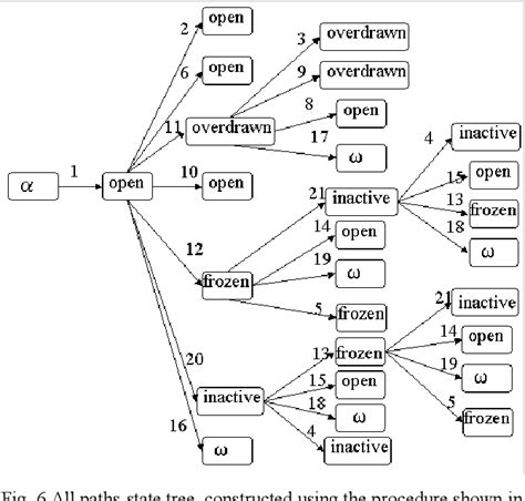 Figure 1 From Generating Class Based Test Cases For Interface Classes Of Object Oriented Black