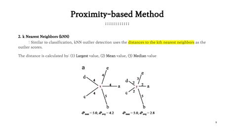 Outlier Detection Method Introduction Ppt