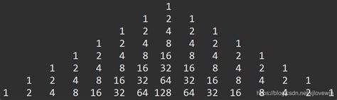第五章第十九题（打印金字塔形的数字）display Numbers In A Pyramid Patterndisplay Numbers In A Pyramid Pattern