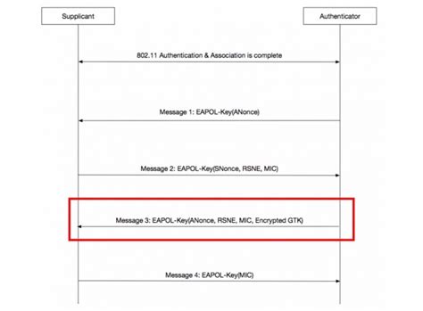 Bug Critici Nel Modulo Wi Fi Realtek Per Dispositivi Embedded
