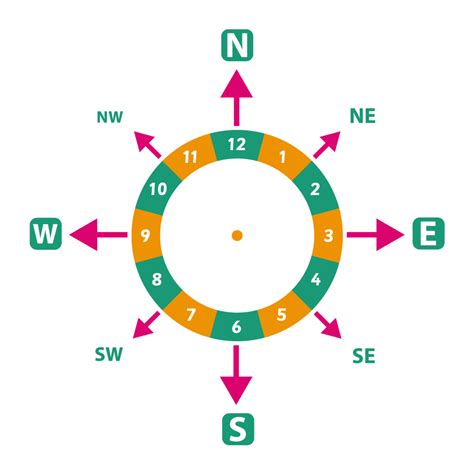 Home Playground Markings Geography And Science Compass Clock
