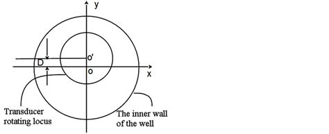 The Research Of Ellipse Parameter Fitting Algorithm Of Ultrasonic Imaging Logging In The Casing Hole