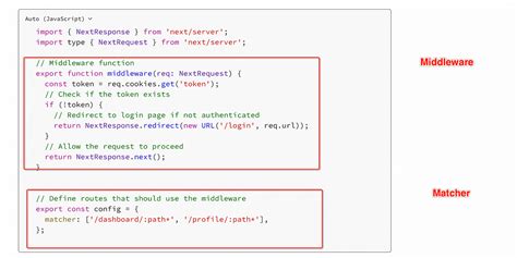 Nextjs Middleware How Middleware Works In Nextjs App Router By Rohit Kumar Medium