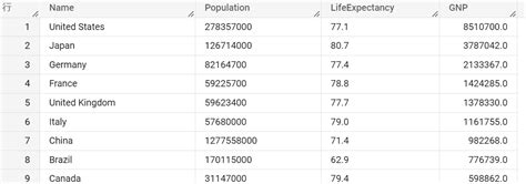 SQL入門 サブクエリ副問合せ Future Coders