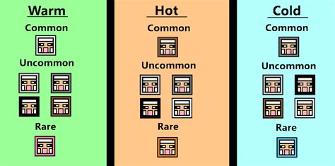 My Idea On How The New Sheep Spawning Should Be