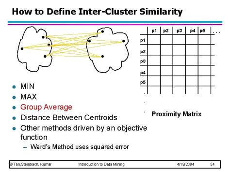Data Mining Cluster Analysis Basic Concepts And Algorithms