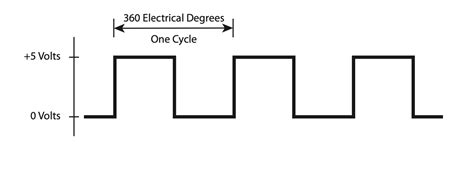 Resolution Accuracy And Precision Of Encoders Us Digital