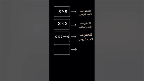 Programming اكسبلور Youtube