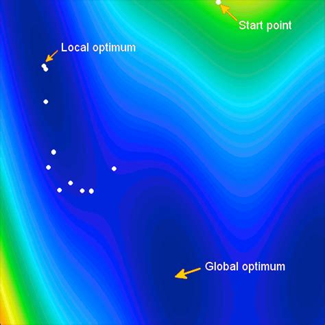Numerical Optimization Noesis Solutions Noesis Solutions