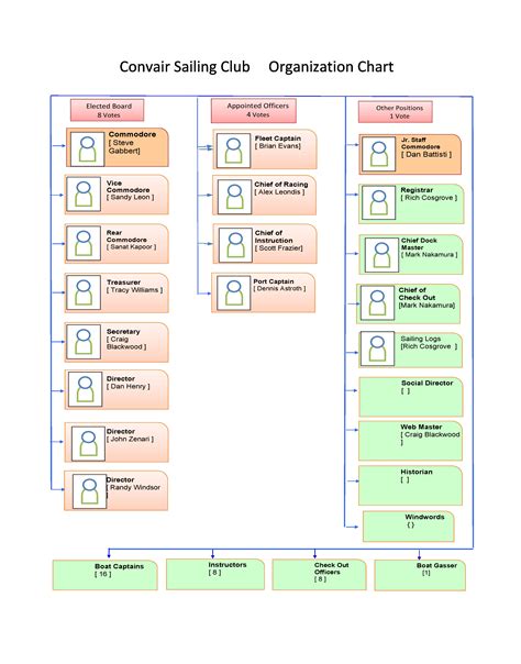 Master Organizational Chart A Visual Reference Of Charts Chart Master
