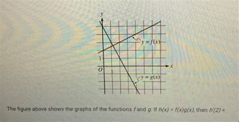 Solved The Figure Above Shows The Graphs Of The Functions Fand G If H X F X G X Then H 2