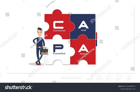 Corrective And Preventive Action Over Royalty Free Licensable Stock Vectors Vector Art