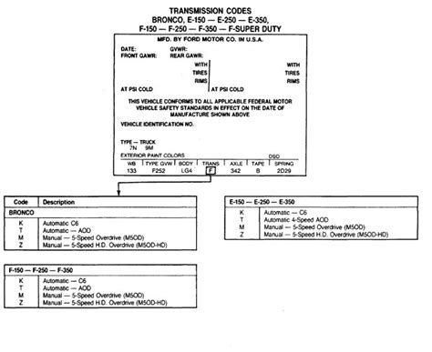 1989 F250 Axle Code Ford Truck Enthusiasts Forums