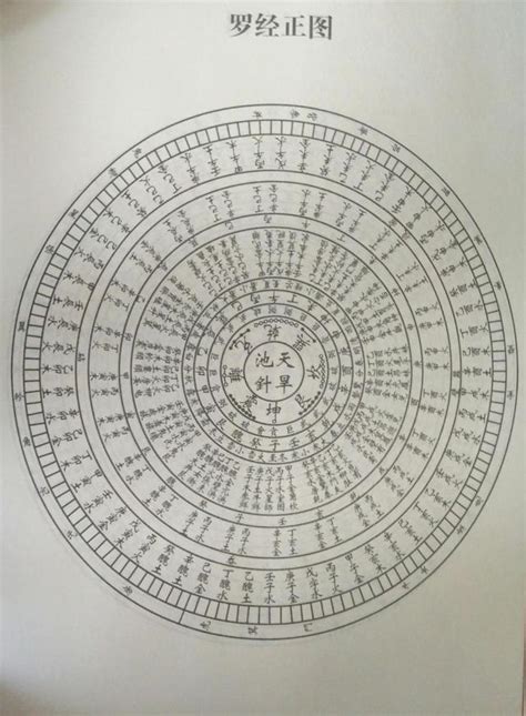陽宅風水有講究論水辨吉凶建議初學者加以收藏 每日頭條