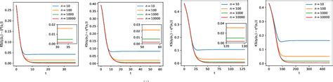 Figure 3 From Estimation And Inference In Distributional Reinforcement Learning Semantic Scholar