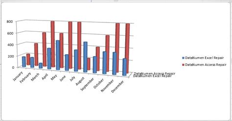 How To Create A D Cylinder Chart In Your Excel Worksheet
