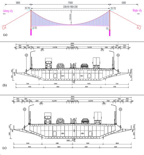details of the super long span suspension bridge a overall detail of